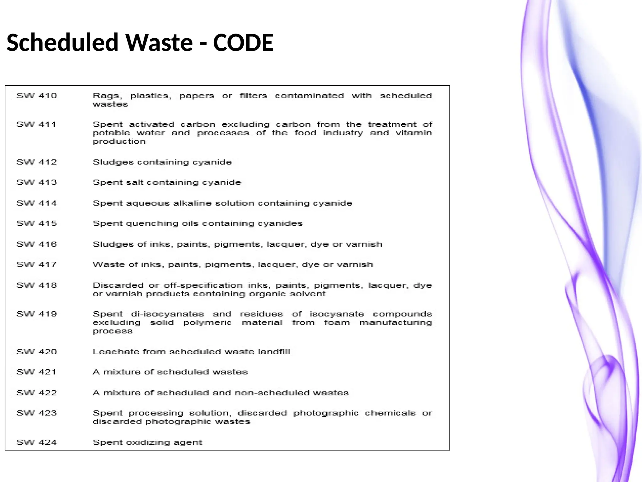Scheduled Waste Management Training ( 1day).pptx