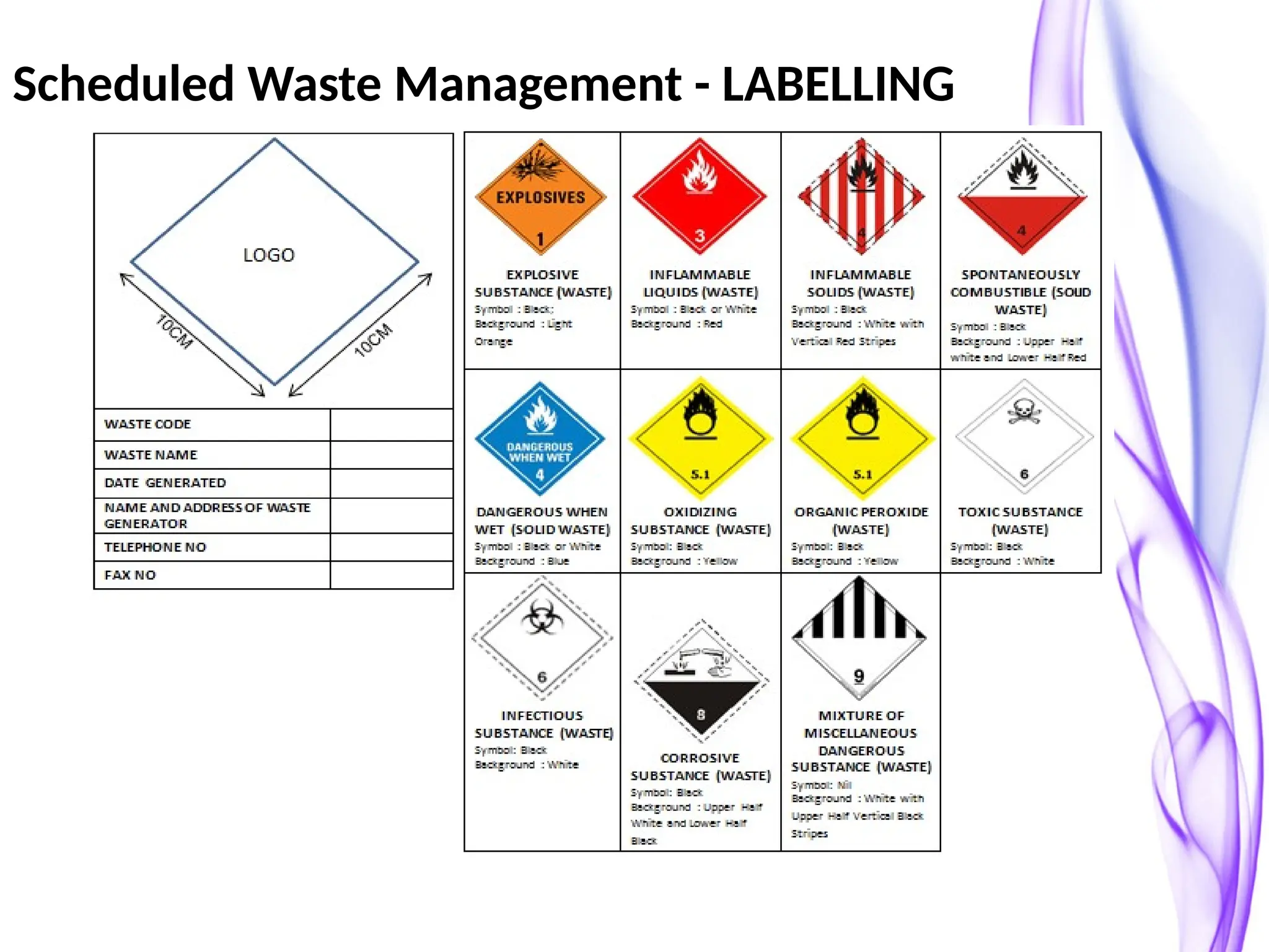 Scheduled Waste Management Training ( 1day).pptx