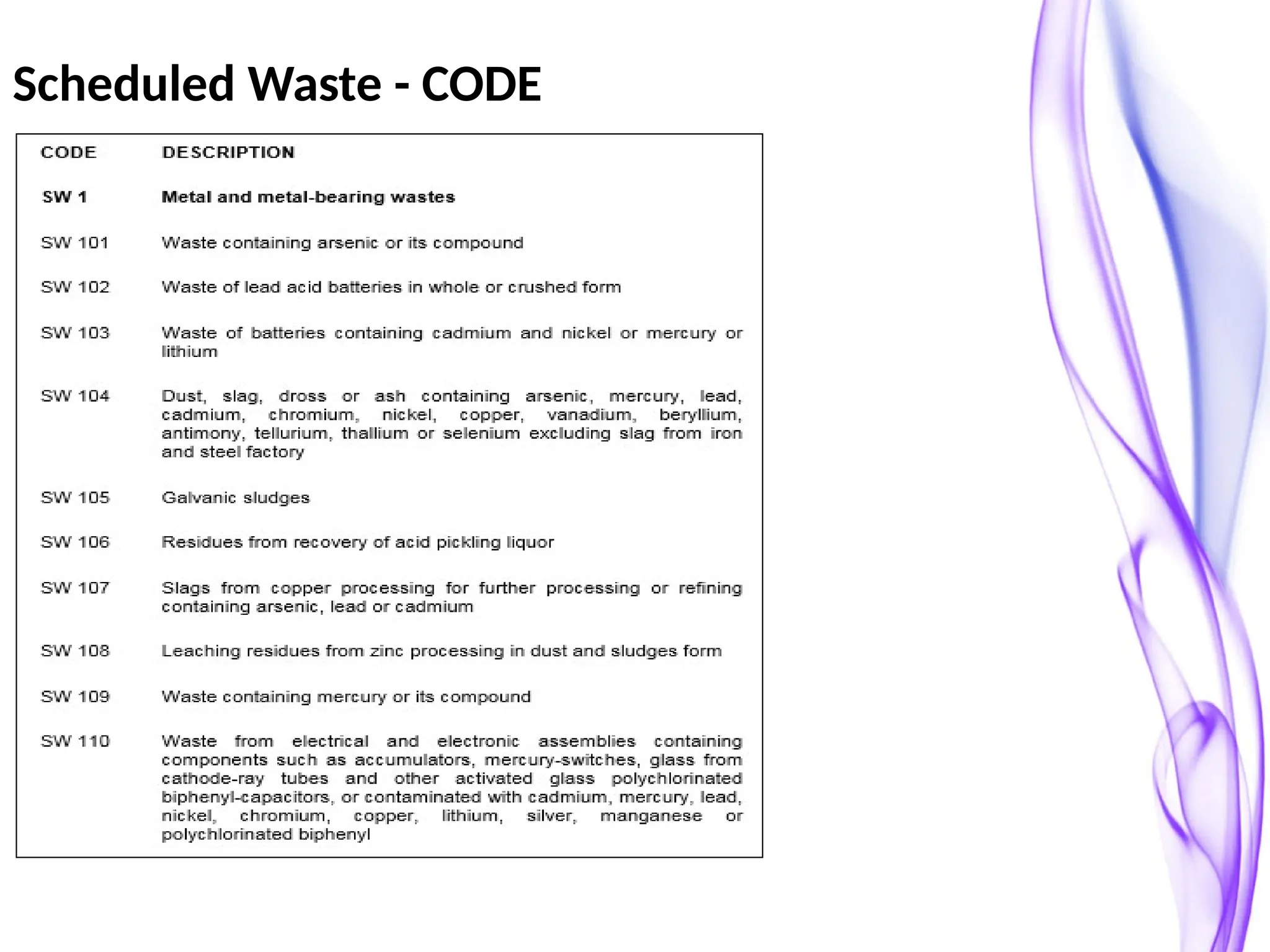 Scheduled Waste Management Training ( 1day).pptx