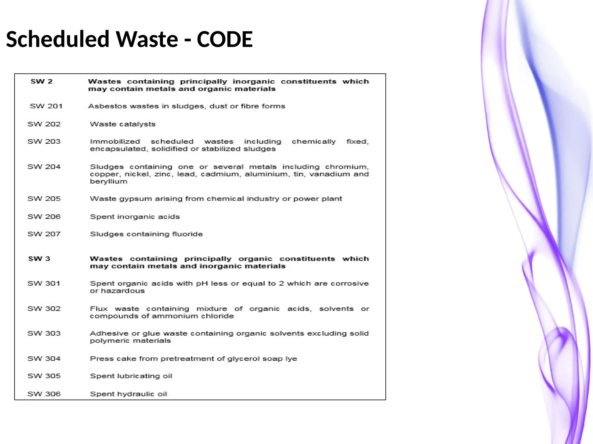 Scheduled Waste Management Training ( 1day).pptx