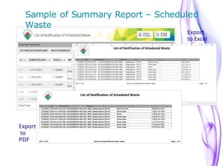 Scheduled Waste Management Training ( 1day).pptx