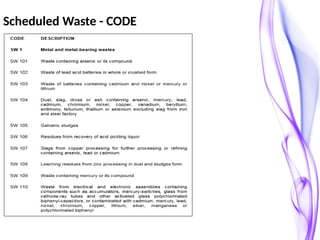 Scheduled Waste Management Training ( 1day).pptx