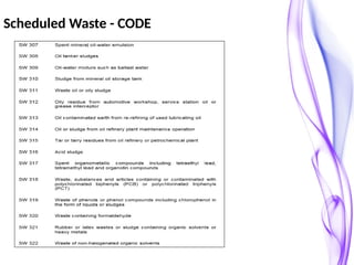 Scheduled Waste Management Training ( 1day).pptx