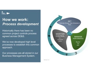 Establishing a Project Controls Function at the UK Defence Equipment ...
