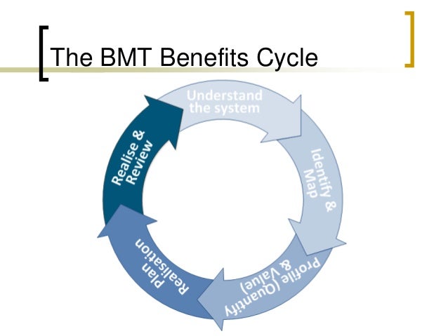 Benefits Management - Benefits are for Life not just the Business Cas…