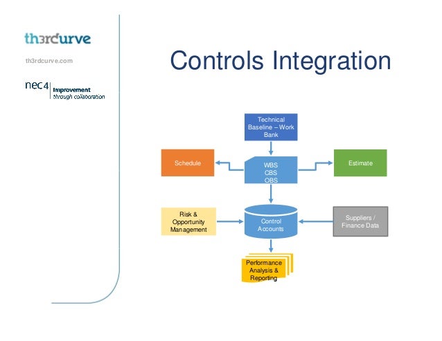 Planning and Project Controls under NEC4 – the choice isn’t yours! by…
