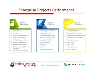 Enterprise Projects Performance: Going Beyond Project Controls by "Mark ...