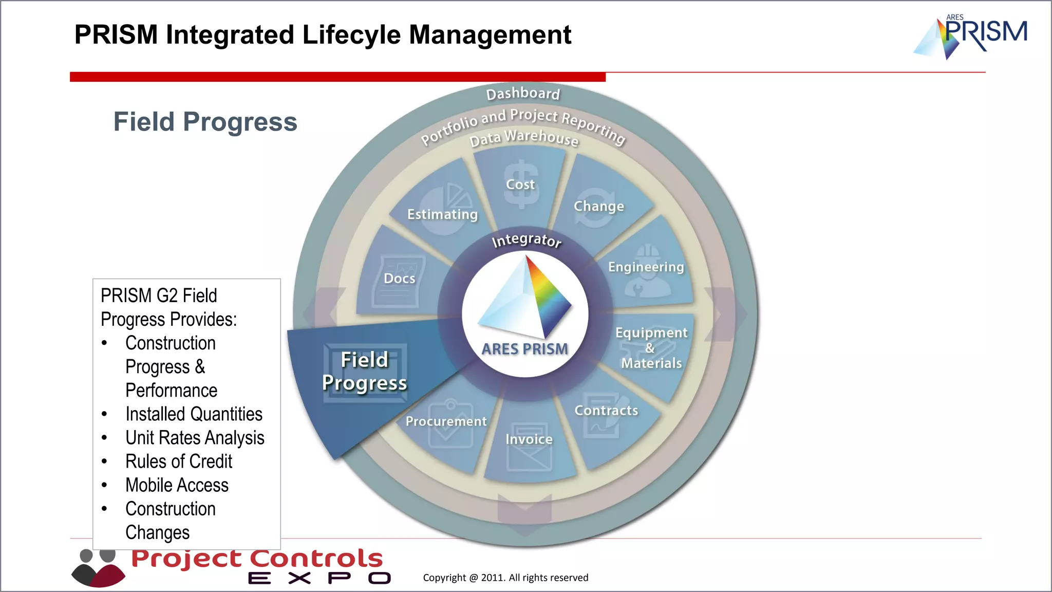 ARES PRISM - Integrating Project & Portfolio Management by Lateef Daly ...