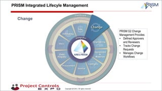 ARES PRISM - Integrating Project & Portfolio Management by Lateef Daly ...