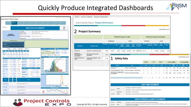 ARES PRISM - Integrating Project & Portfolio Management by Lateef Daly ...