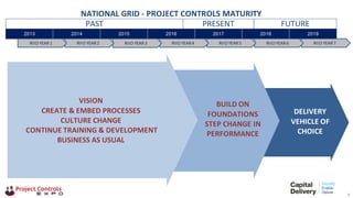 National Grids Project Controls Journey – past, present and future | PDF