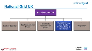 National Grids Project Controls Journey – past, present and future | PDF