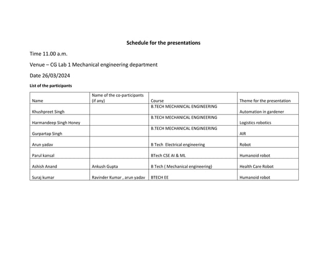 Schedule for the presentations.pdf IMP FOR ENG. | PPT