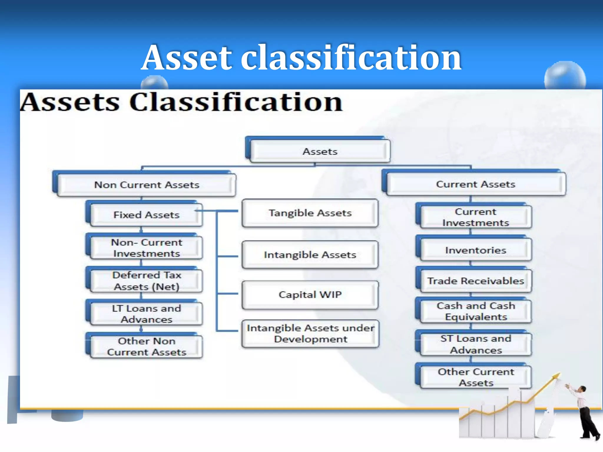 Schedule III of Companies Act 2013, India | PDF