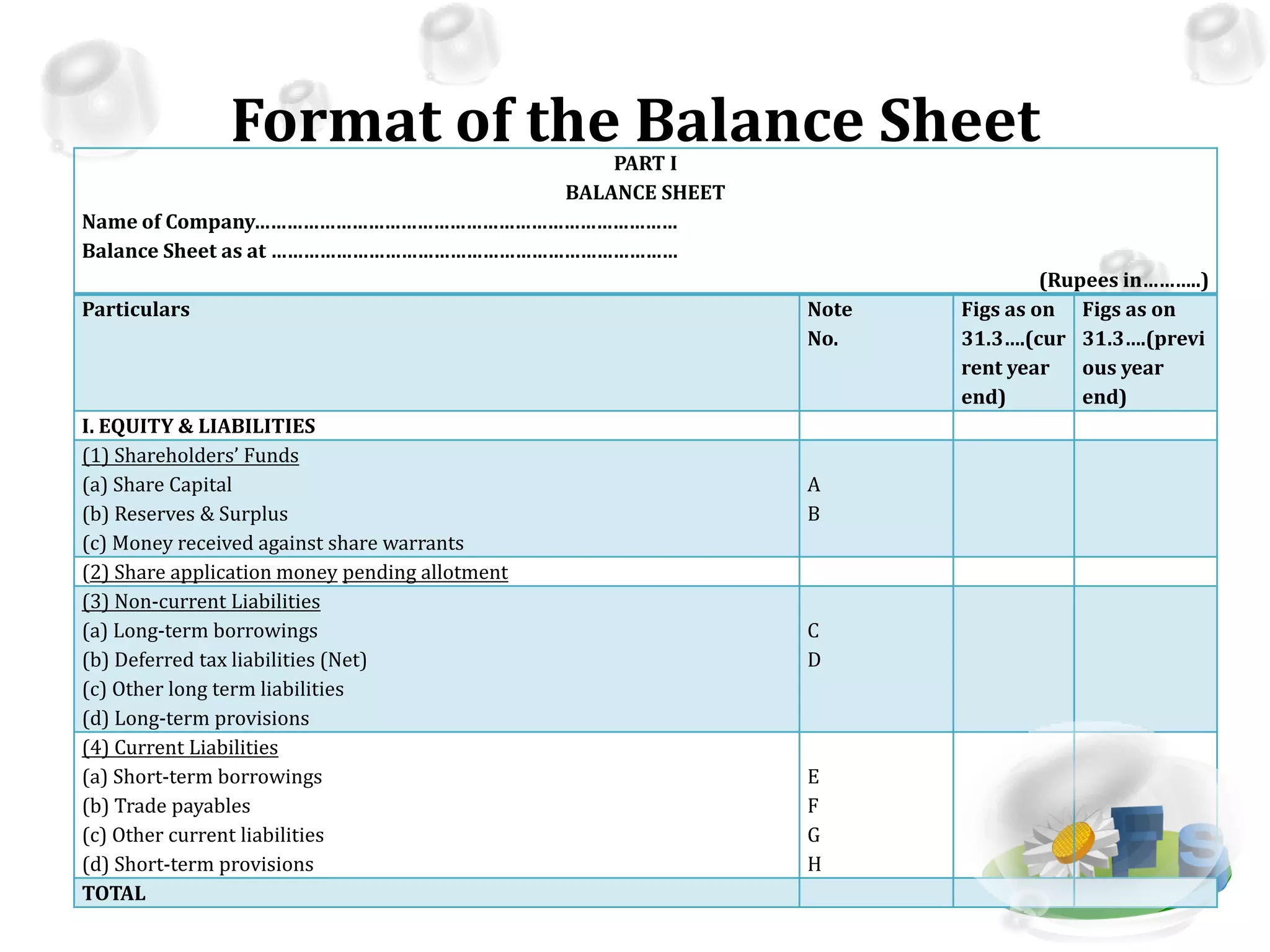 Schedule III of Companies Act 2013, India | PDF