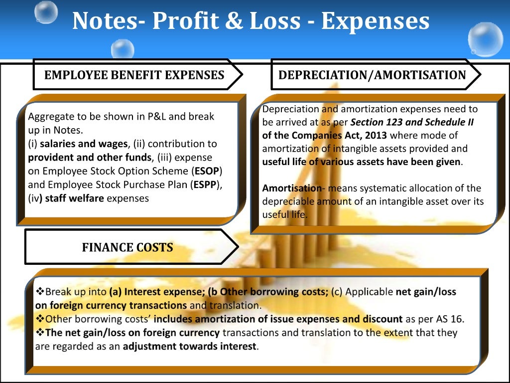 Schedule III Of Companies Act 2013 India Schedule III Of Companies Act 2013 India
