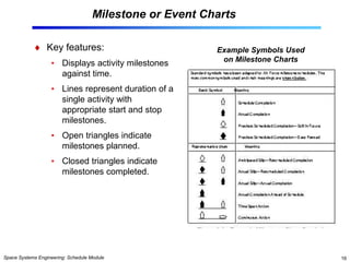 Schedule_Module_V.10.ppt