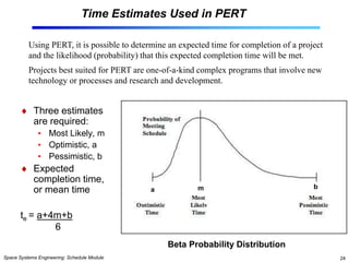 Schedule_Module_V.10.ppt