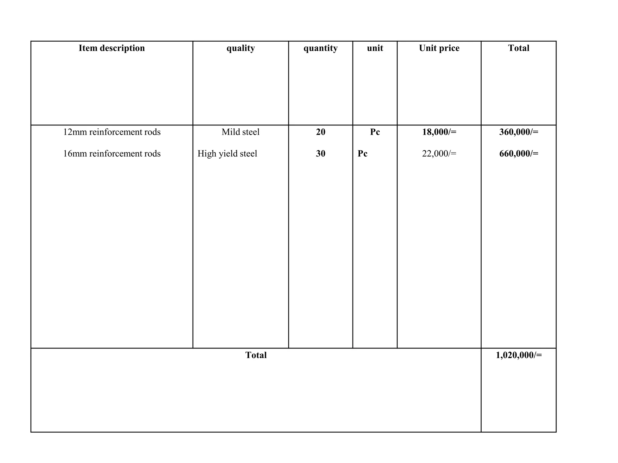 Schedule of materials 2 | PPT