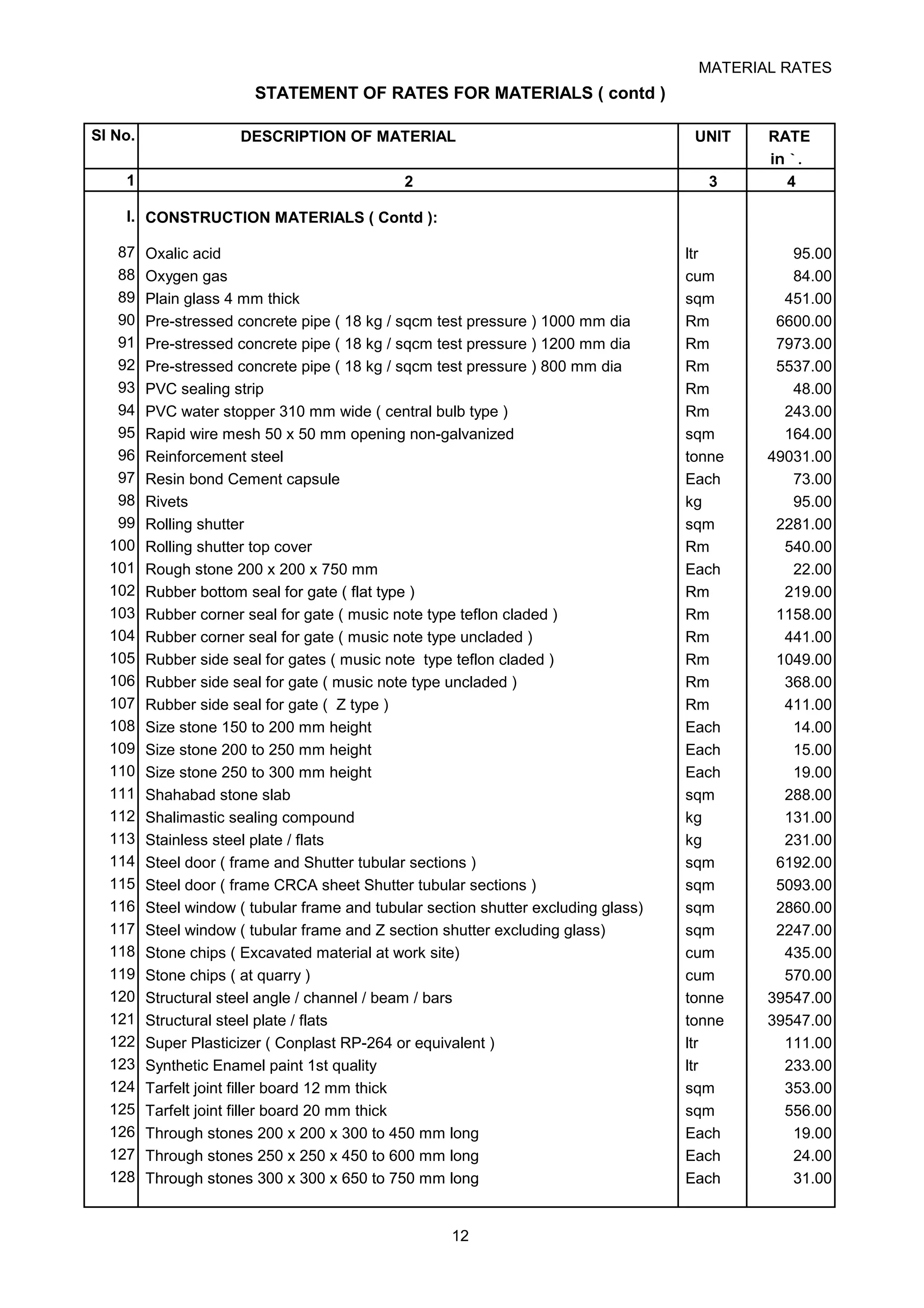 WRD Schedule of rates 2018 19 | PDF | Civil Engineering Industry ...