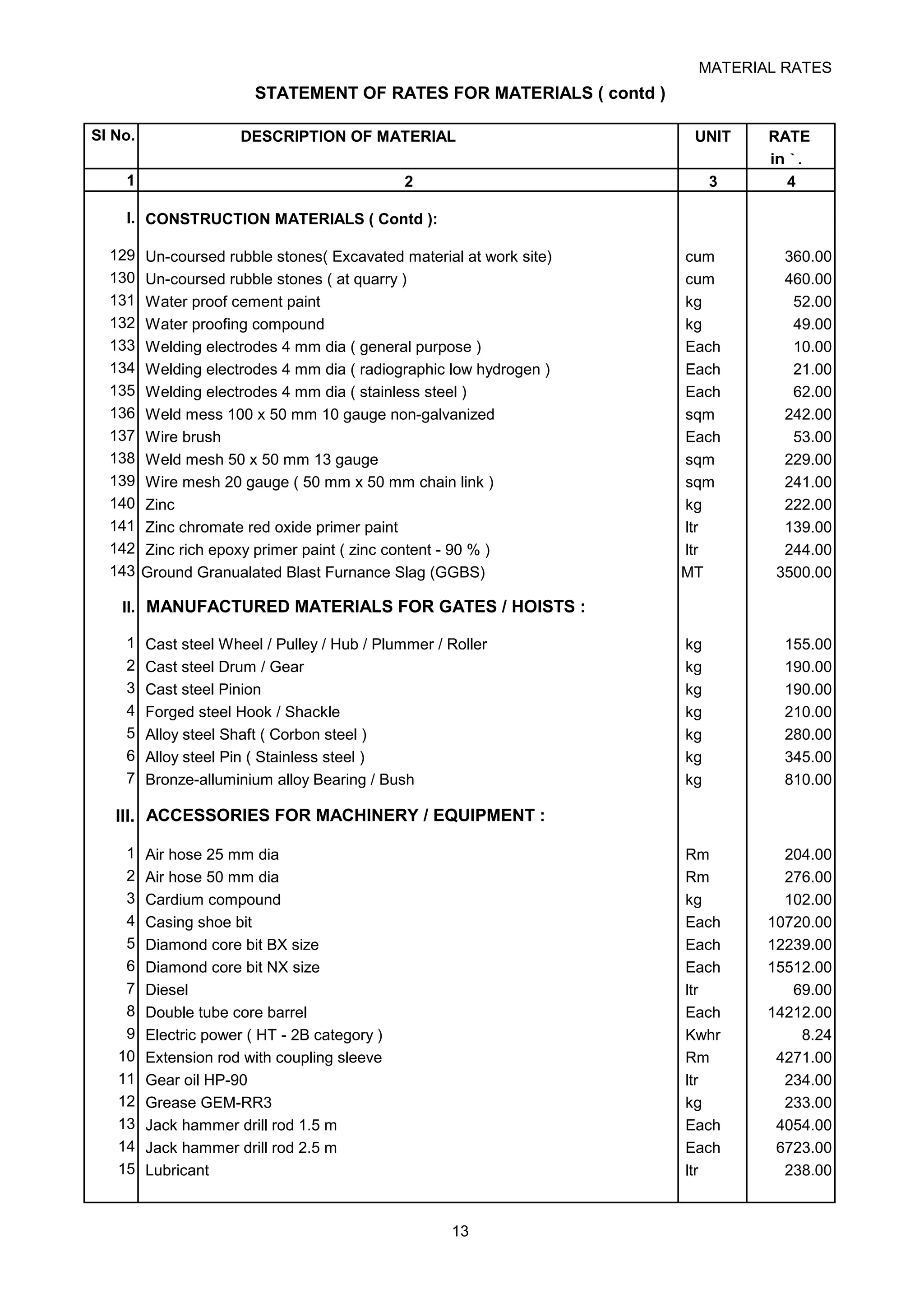 WRD Schedule of rates 2018 19 | PDF | Civil Engineering Industry ...