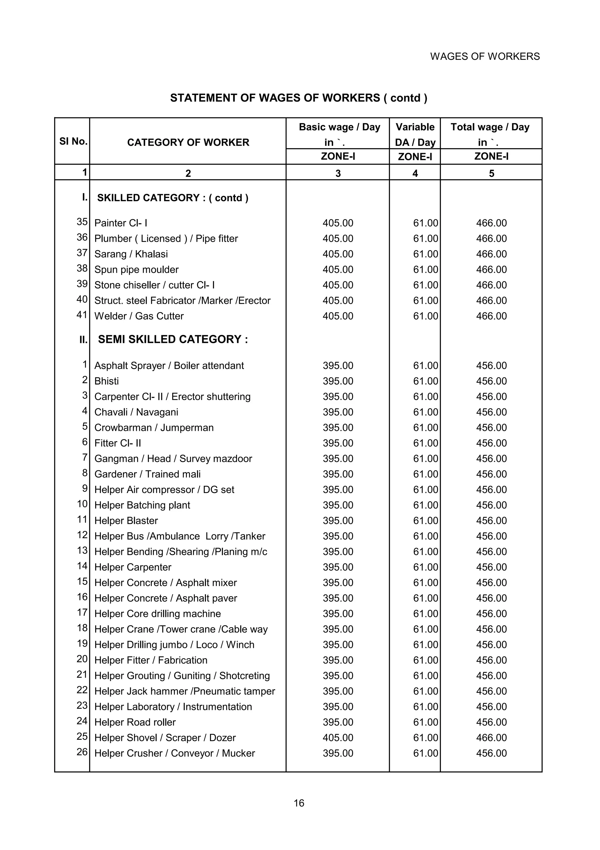 WRD Schedule of rates 2018 19 | PDF | Civil Engineering Industry ...