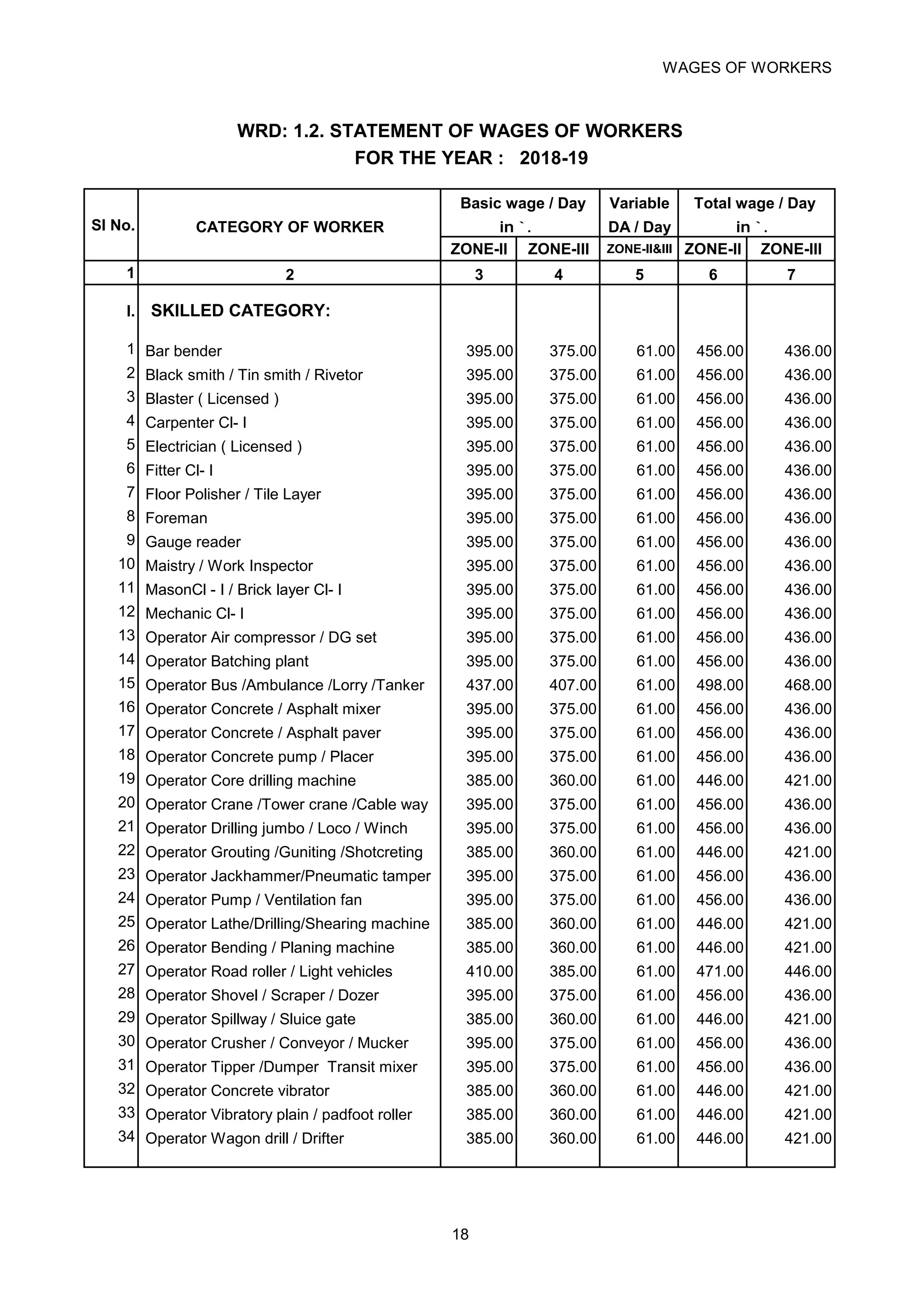 WRD Schedule of rates 2018 19 | PDF