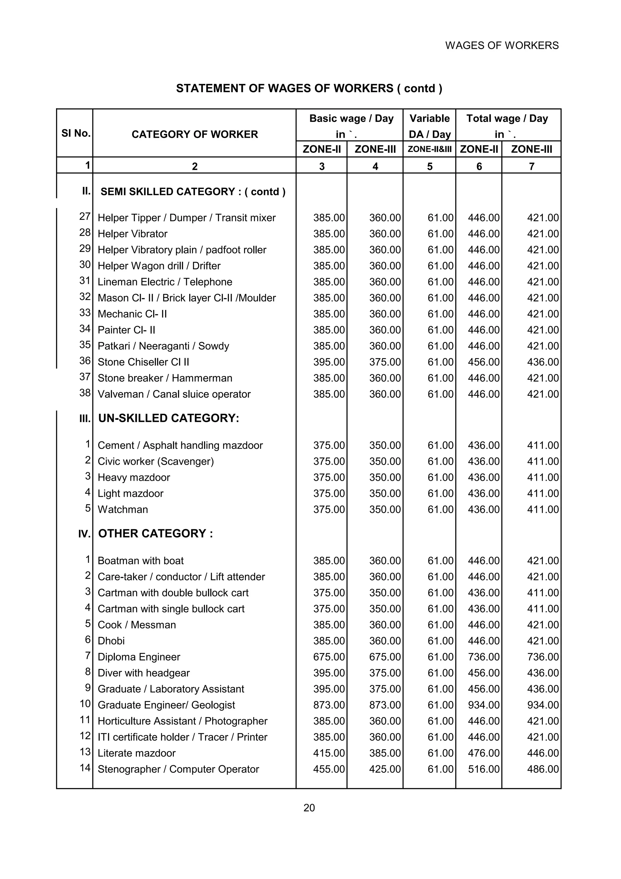 WRD Schedule of rates 2018 19 | PDF | Civil Engineering Industry ...