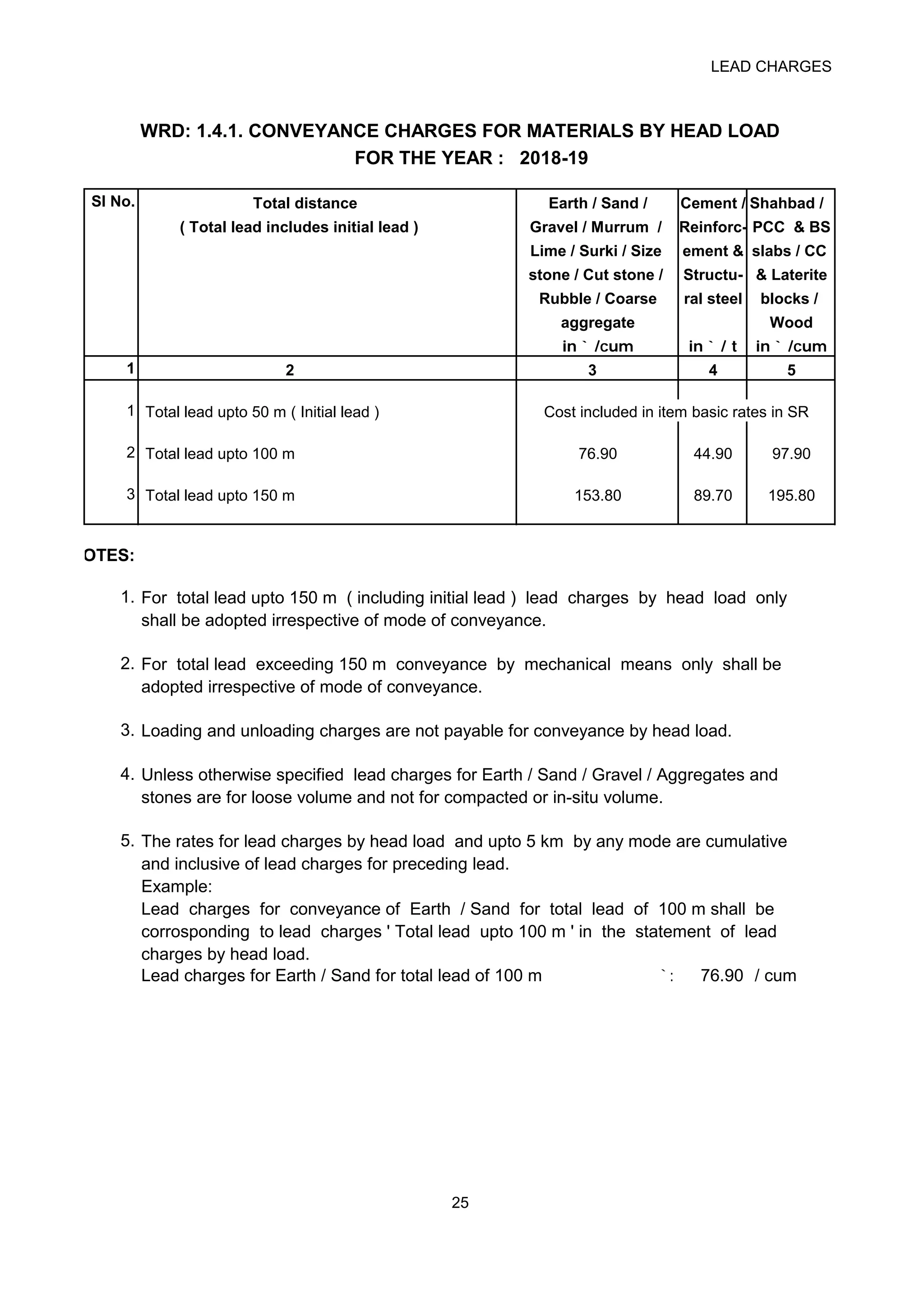 WRD Schedule of rates 2018 19 | PDF | Civil Engineering Industry ...