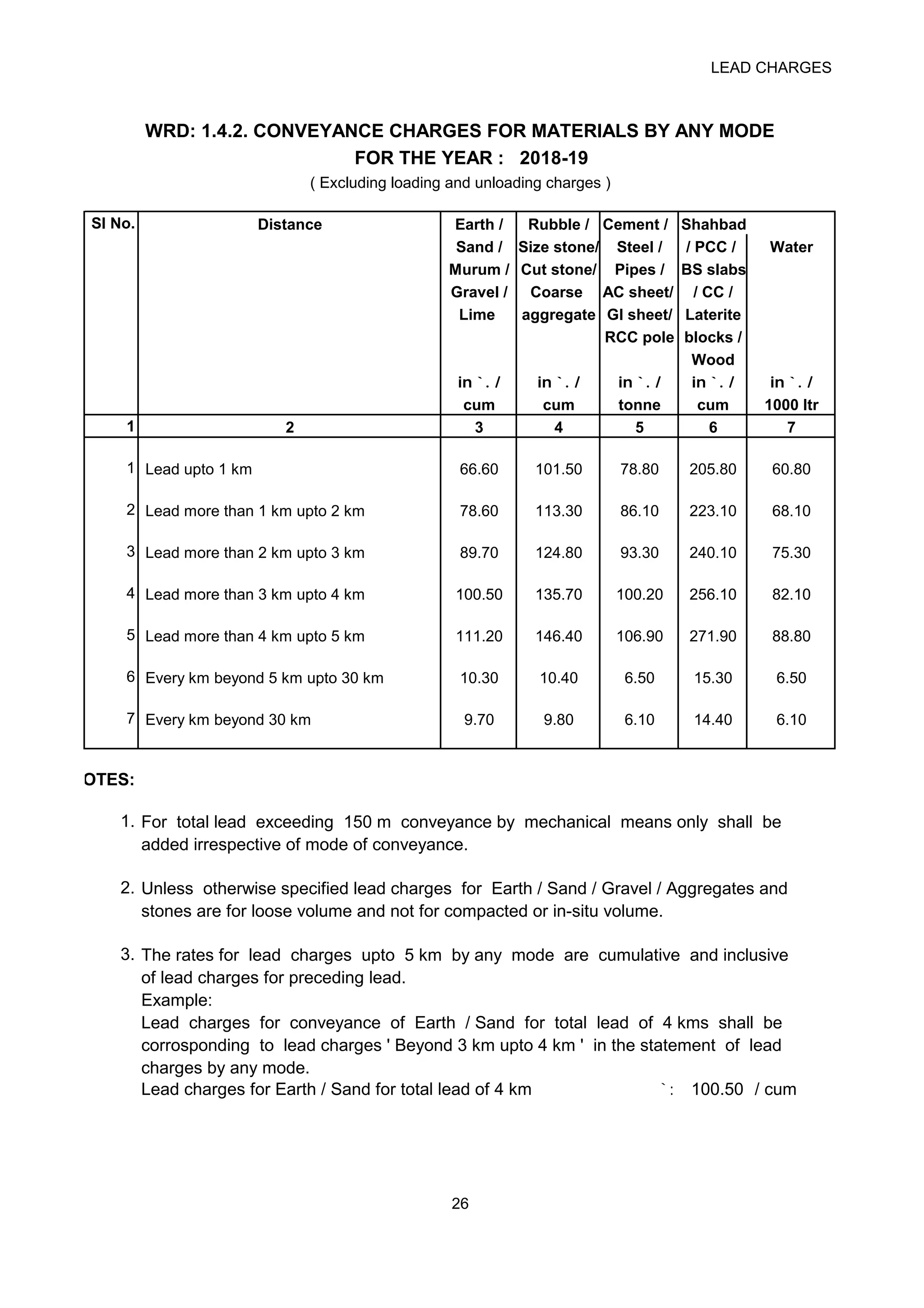 WRD Schedule of rates 2018 19 | PDF | Civil Engineering Industry ...