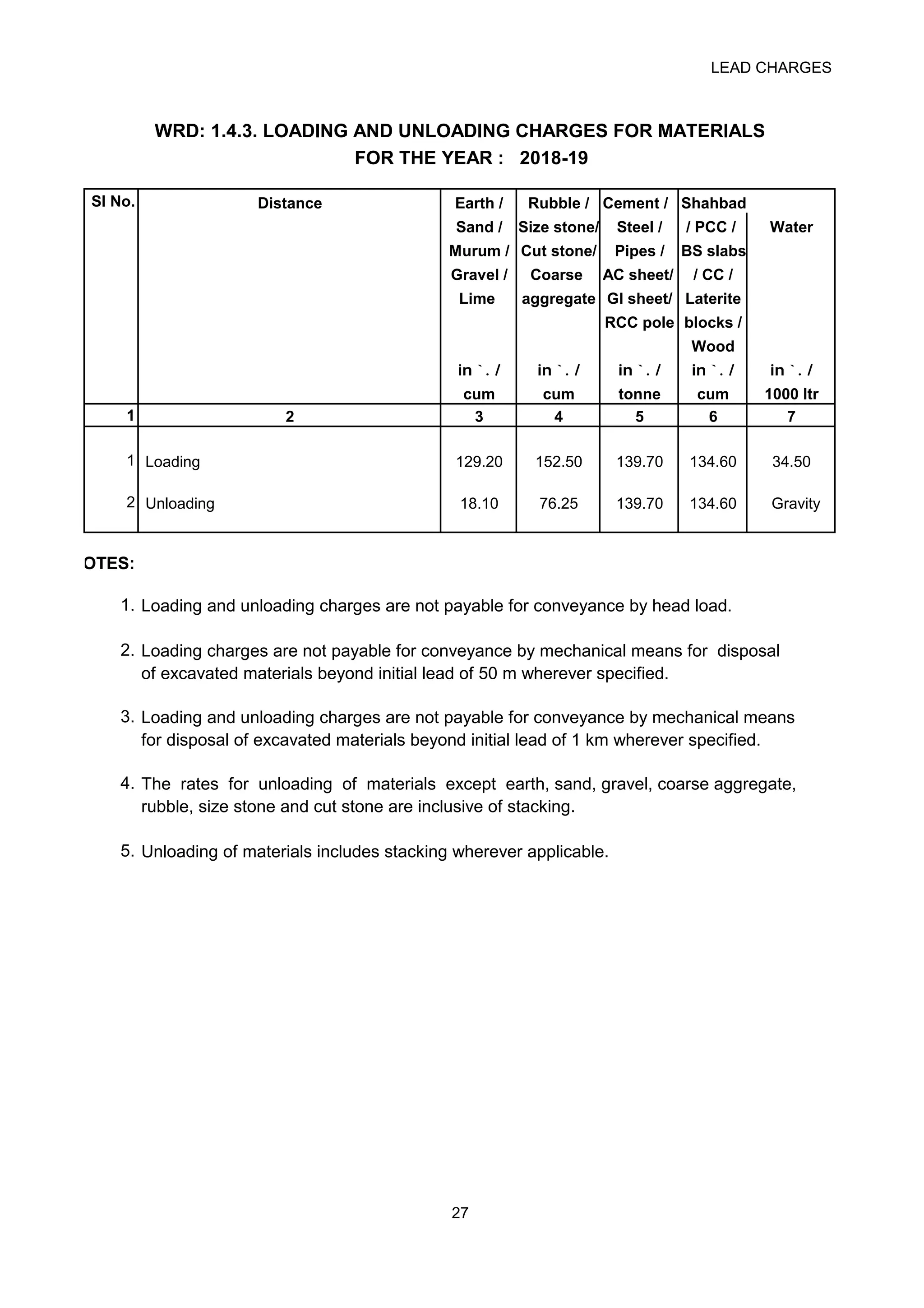 WRD Schedule of rates 2018 19 | PDF | Civil Engineering Industry ...