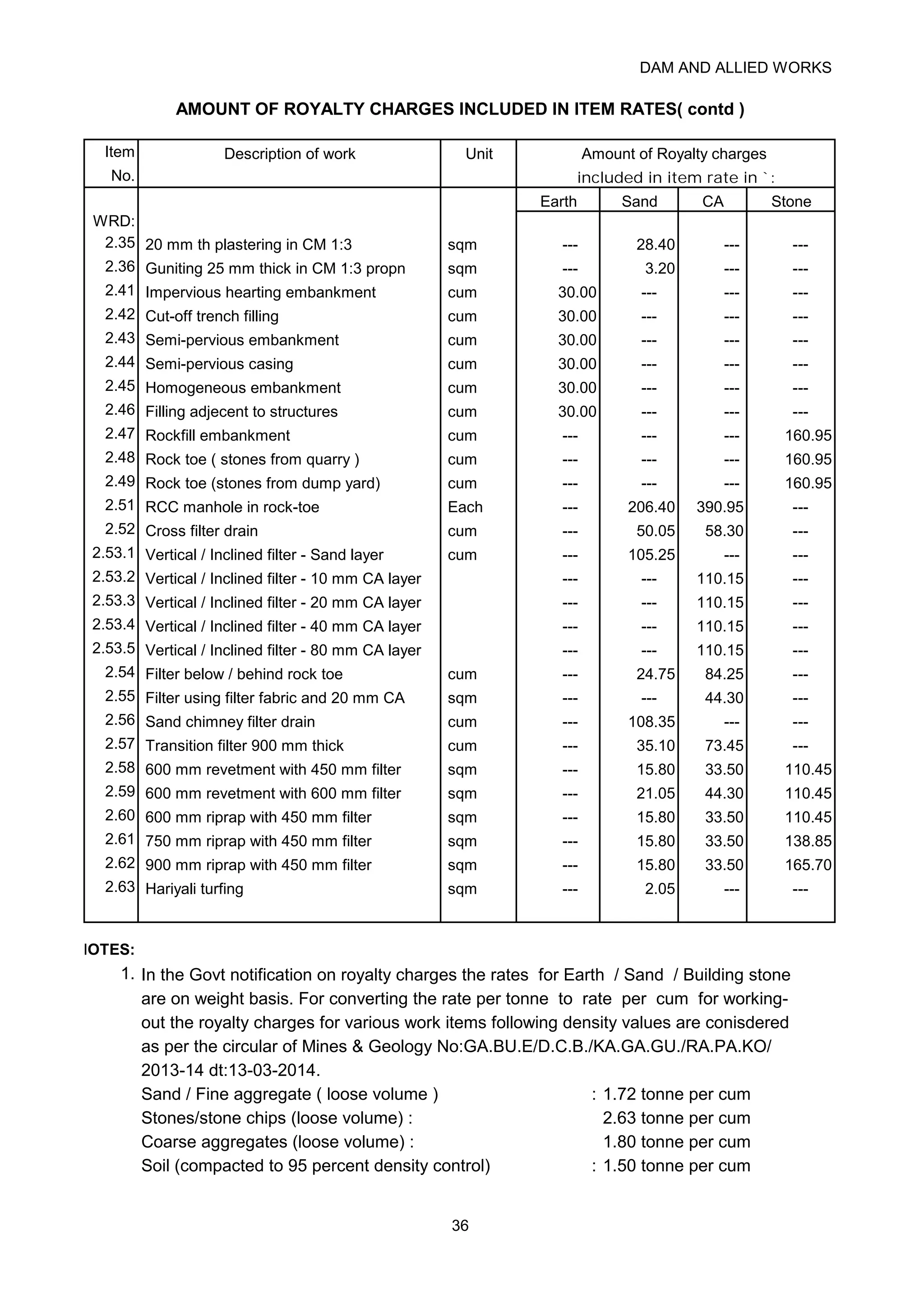 WRD Schedule of rates 2018 19 | PDF | Civil Engineering Industry ...