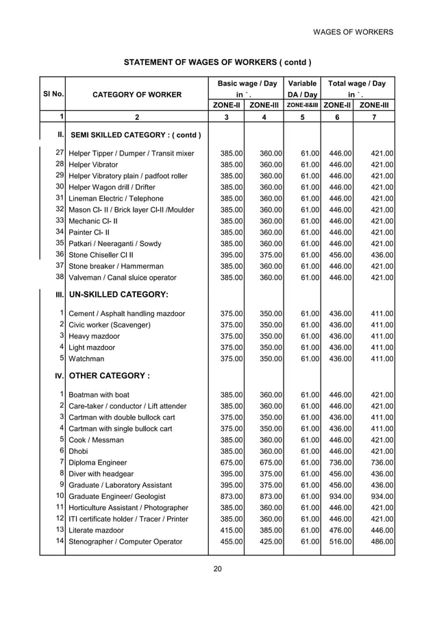 WRD Schedule of rates 2018 19 | PDF | Civil Engineering Industry ...