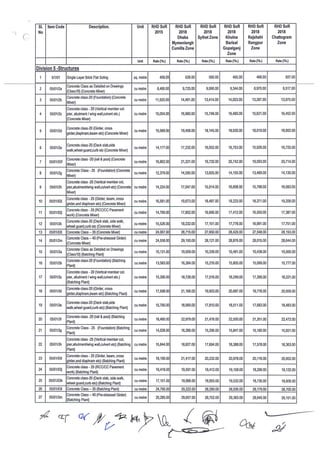 Schedule of rates_2018 | PDF