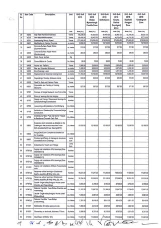 Schedule of rates_2018 | PDF