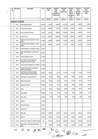 Schedule of rates_2018 | PDF