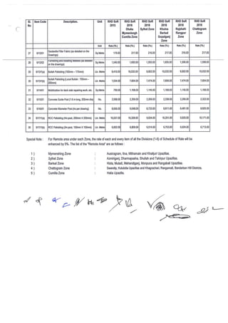 Schedule of rates_2018 | PDF