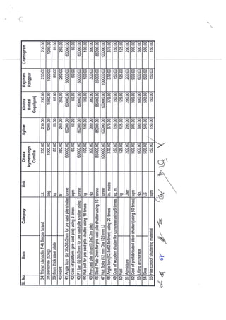Schedule of rates_2018 | PDF