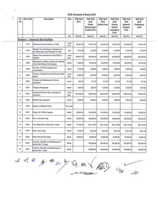 Schedule of rates_2018 | PDF