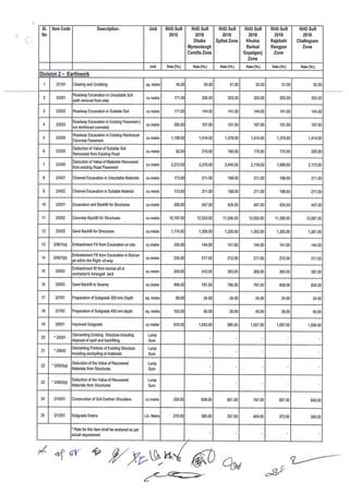 Schedule of rates_2018 | PDF