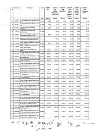 Schedule of rates_2018 | PDF