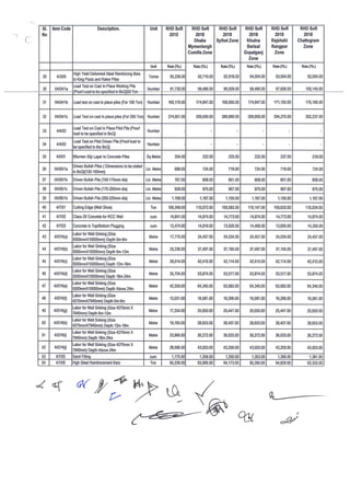Schedule of rates_2018 | PDF