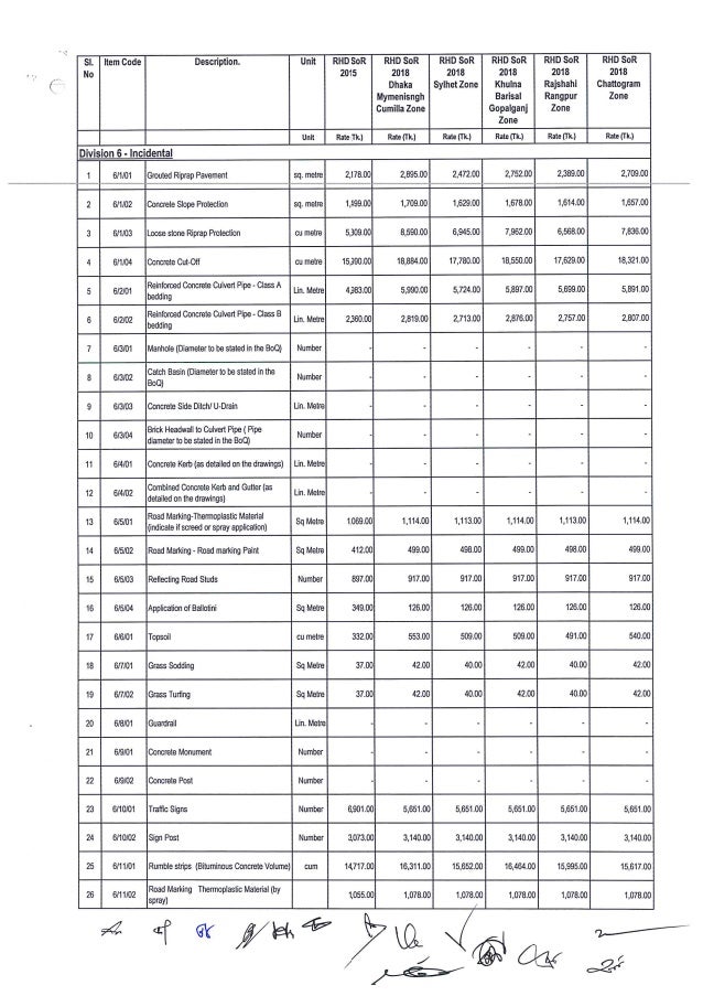 Schedule Of Rates 2018 schedule-of-rates-2018