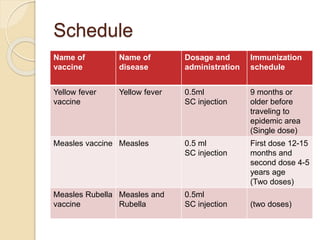 Schedule of vaccination PPT | PPTX