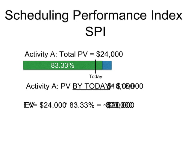 Schedule Performance Index (SPI) in Project Management | PPTX