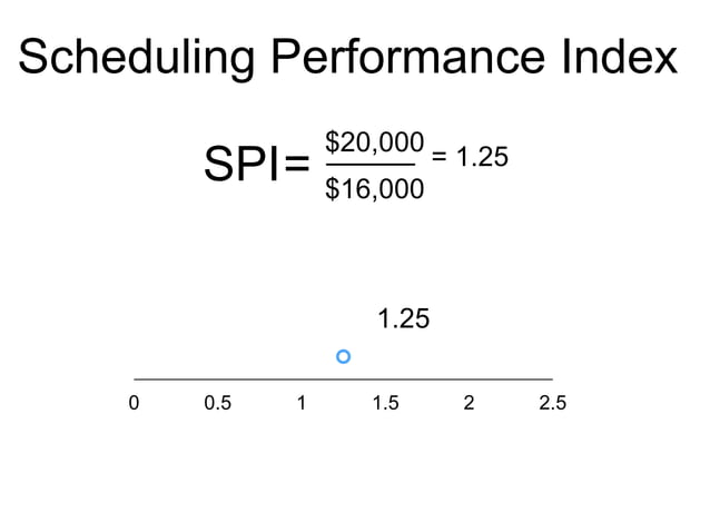 Schedule Performance Index (SPI) in Project Management | PPTX