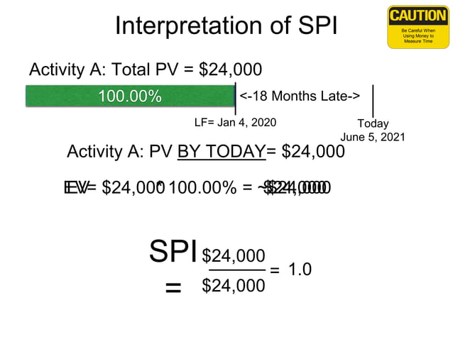 Schedule Performance Index (SPI) in Project Management | PPTX