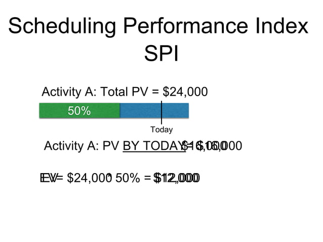 Schedule Performance Index (SPI) in Project Management | PPTX