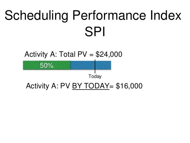 Schedule Performance Index (SPI) in Project Management