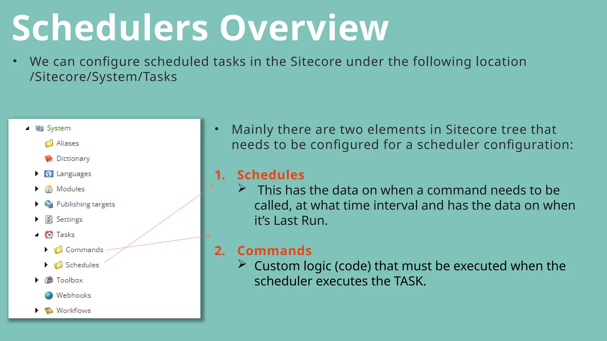 Understanding Sitecore Schedulers: Configuration and Execution Guide | PPT